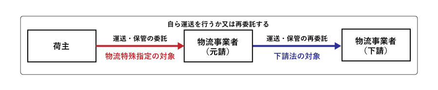 談合とは？建設業の談合における独占禁止法をわかりやすく解説【ConMaga(コンマガ)】